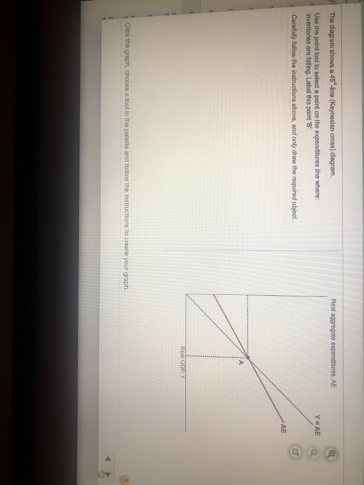 Solved Real aggregate expenditures, AE YAE The diagram shows | Chegg.com