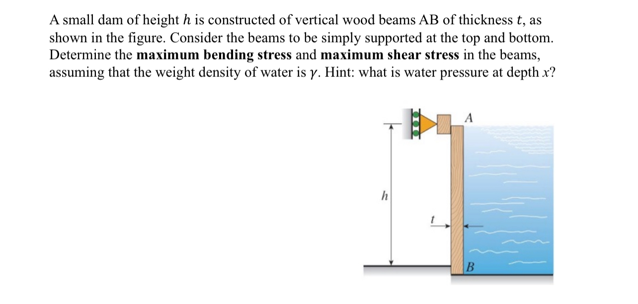 Solved A small dam of height h ﻿is constructed of vertical | Chegg.com