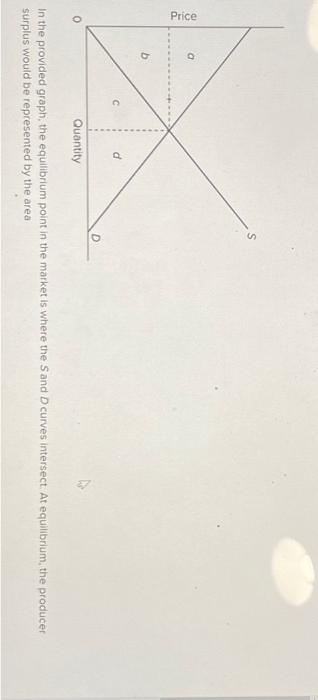 Solved In the provided graph, the equilibrium point in the | Chegg.com