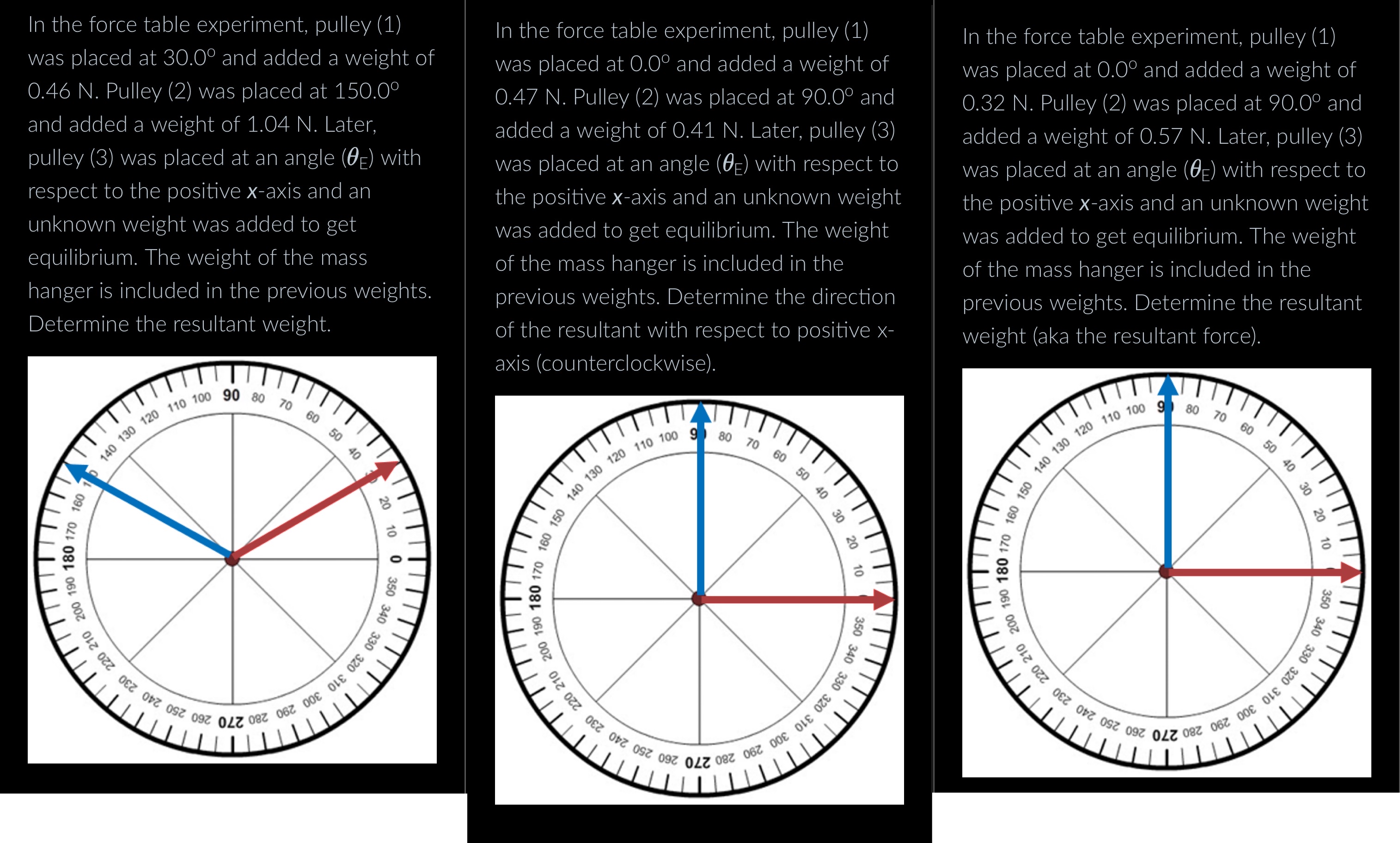 Solved In the force table experiment, pulley (1) ﻿was placed | Chegg.com