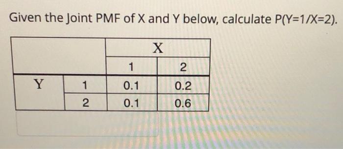 Solved Given the Joint PMF of X and Y below, calculate | Chegg.com