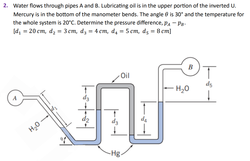 Solved Water flows through pipes A and B. ﻿Lubricating oil | Chegg.com