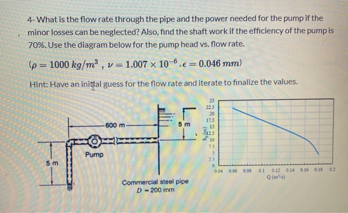 Solved 4-What is the flow rate through the pipe and the | Chegg.com