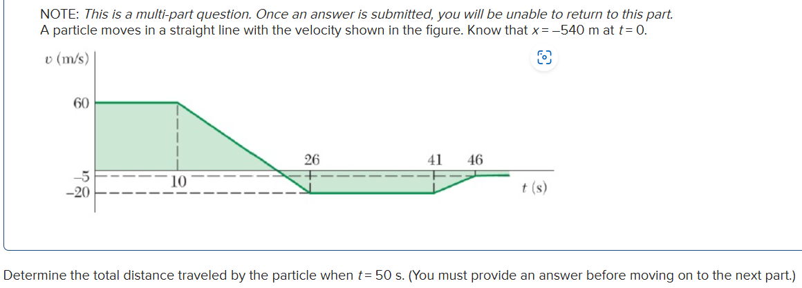 Determine the total distance traveled by the particle | Chegg.com