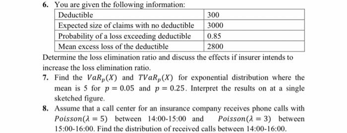 Solved Determine the loss elimination ratio and discuss the | Chegg.com