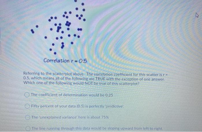 Solved Correlation -05 Referring to the scatterplot above. | Chegg.com