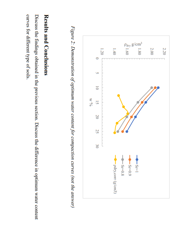Solved Methodology Step 1: Do not reuse the soil that is | Chegg.com