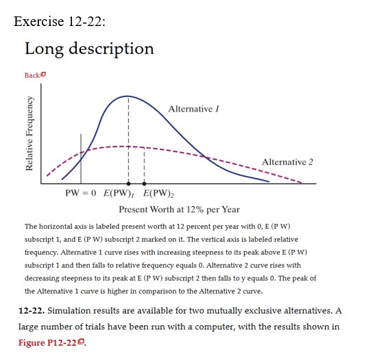 Solved Exercise 12-22: Long description rrescint worun at | Chegg.com