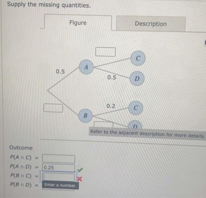 Solved Supply the missing quantities. Figure Description 0.6 | Chegg.com