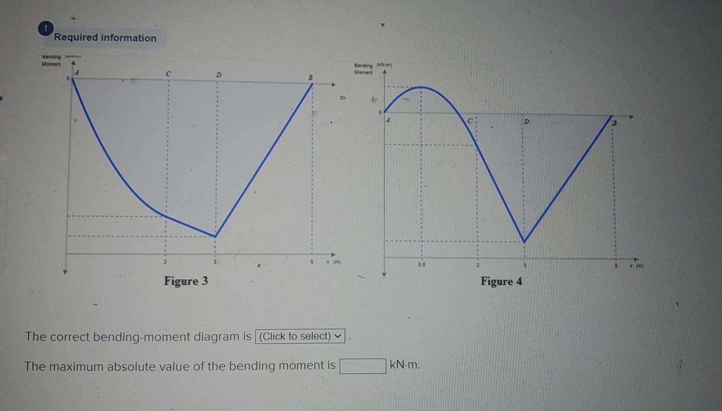 Solved Required information Problem 05.009 - Determining the | Chegg.com