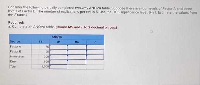 Solved Consider the following partially completed two-way | Chegg.com