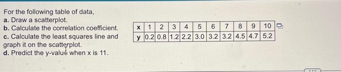 Solved For the following table of data, a. Draw a | Chegg.com