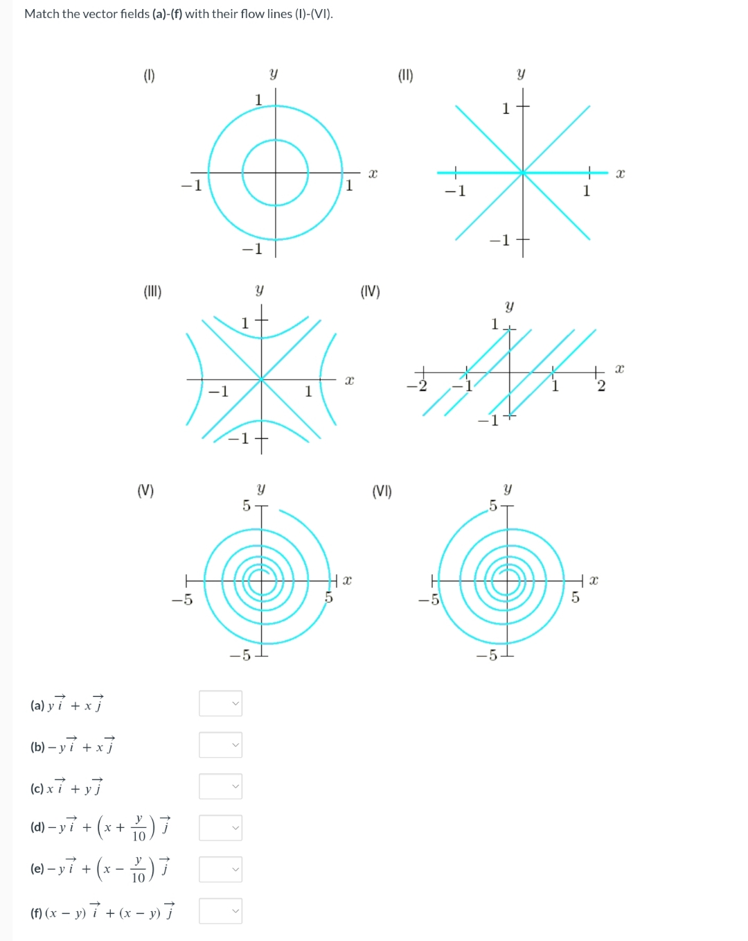 Solved Match the vector fields (a)-(f) ﻿with their flow | Chegg.com