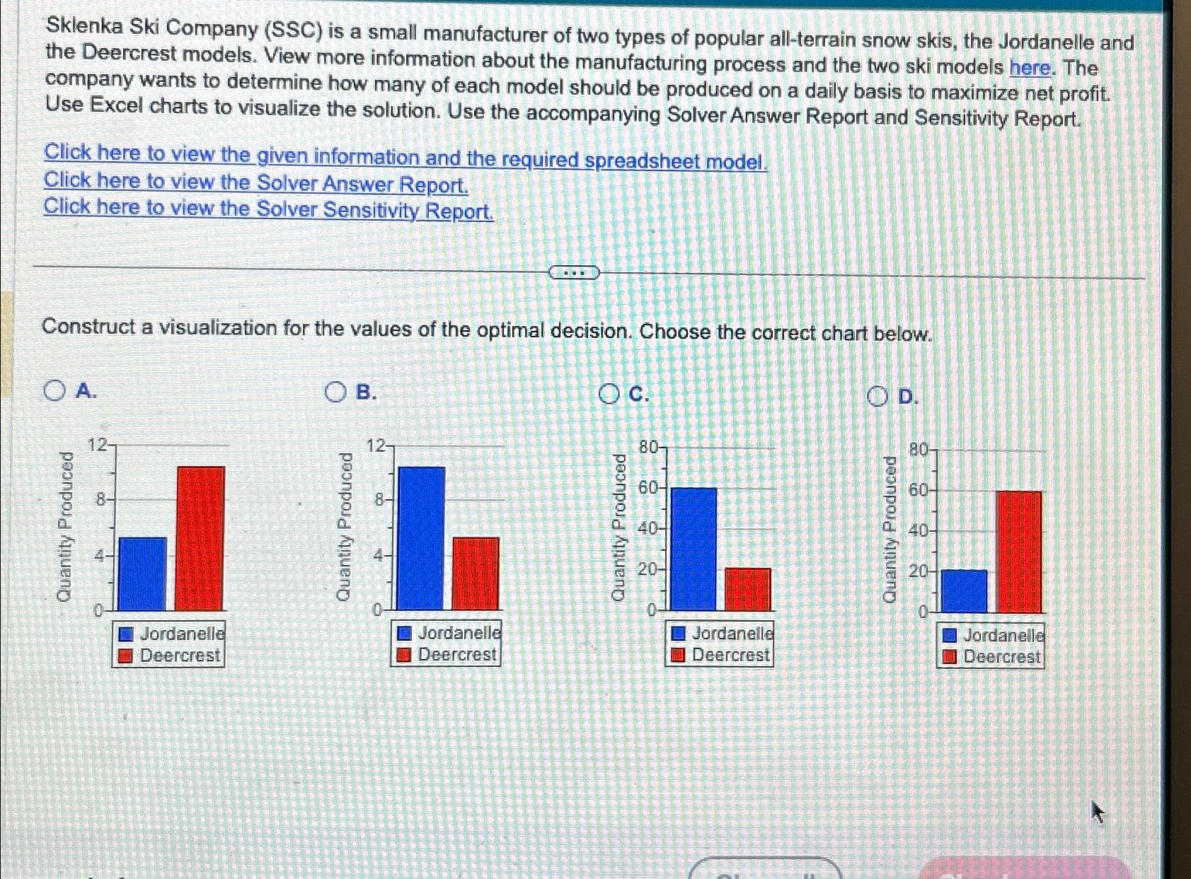 Sklenka Ski Company (SSC) ﻿is a small manufacturer of | Chegg.com