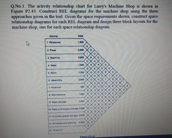 Solved Q.No.1. The activity relationship chart for Larry's | Chegg.com