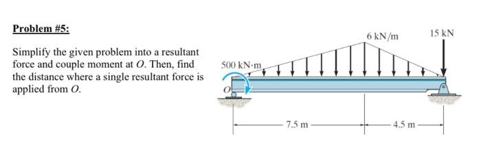 Solved Simplify the given problem into a resultant force and | Chegg.com