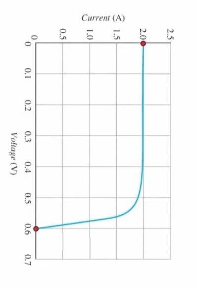 Solved I got an answer of 0.9 watts. Just want to make sure | Chegg.com