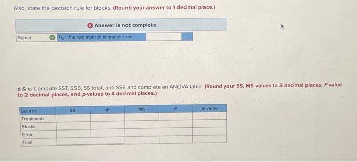 Solved The following data were collected for a two-factor | Chegg.com
