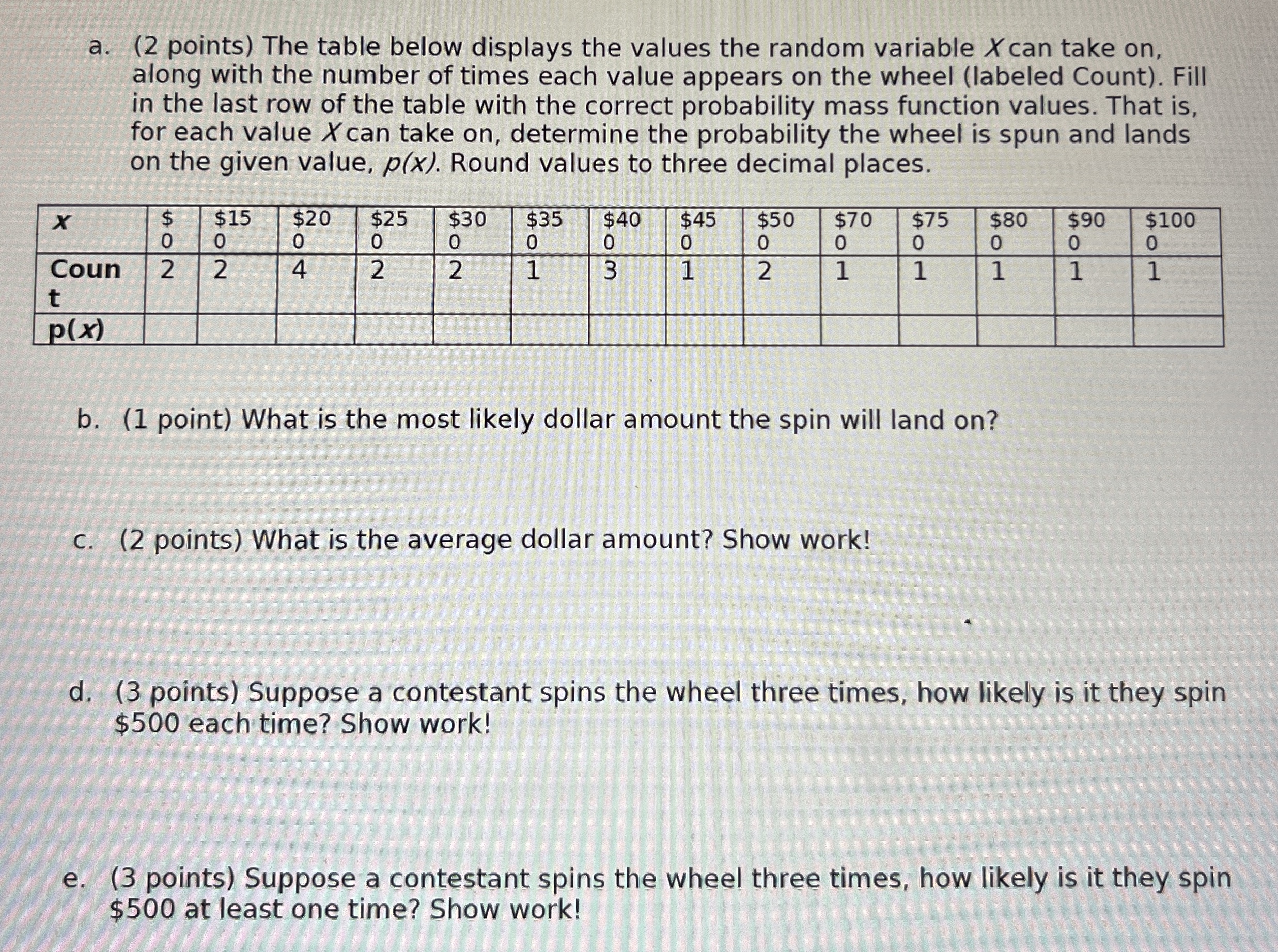 Solved a. (2 ﻿points) ﻿The table below displays the values | Chegg.com