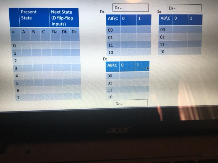 Solved Q4) Design a synchronous counter to count in the | Chegg.com