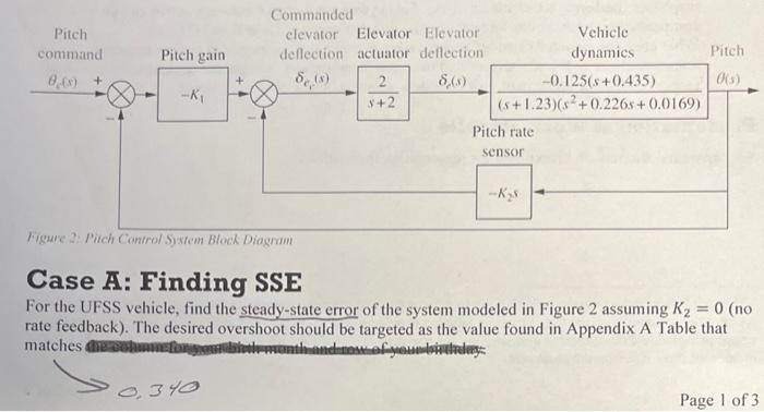 Solved Case Aˉ: Finding SSE For the UFSS vehicle, find the | Chegg.com