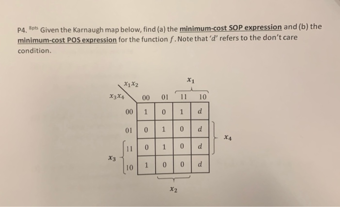 Solved P4. Spts Given the Karnaugh map below, find (a) the | Chegg.com