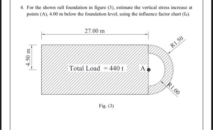 Solved 2. The columns load at a building are represented by | Chegg.com