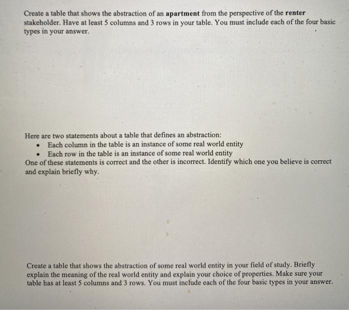 Create a table that shows the abstraction of an | Chegg.com