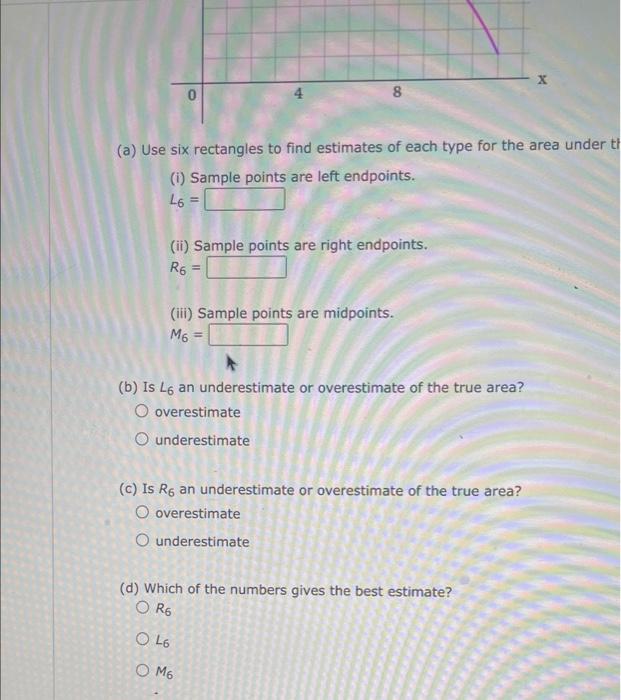 Solved Consider the following. (a) Use six rectangles to | Chegg.com