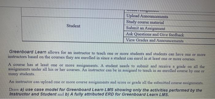 Solved Greenboard Learn Learning Management System The | Chegg.com