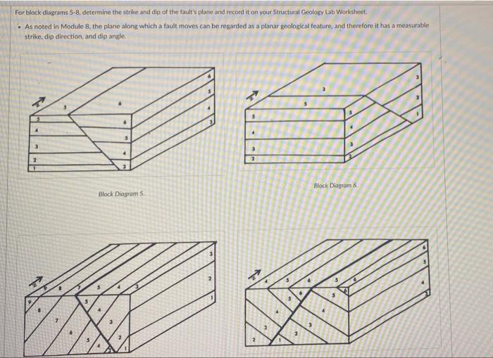 Solved For block diagrams 5:8, determine the strike and dip | Chegg.com