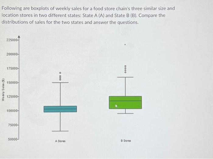 Solved Following are boxplots of weekly sales for a food | Chegg.com