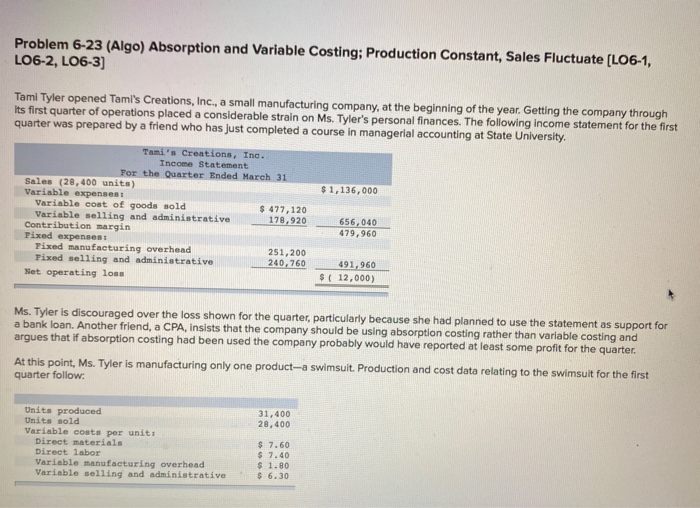 Solved Problem 6-23 (Algo) Absorption and Variable Costing; | Chegg.com
