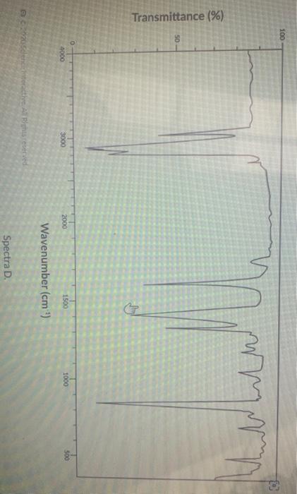 3 Use Flgure 19 to pair Spectra A-C. with the | Chegg.com 3 Use Flgure 19 to pair Spectra A-C. with the | Chegg.com