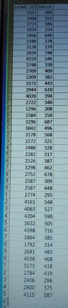 Solved The document Arizona Residential Property Valuation | Chegg.com