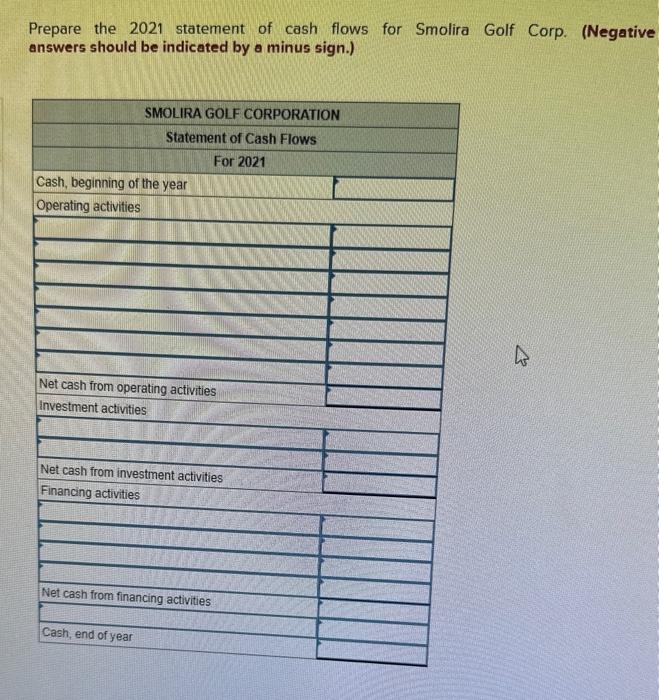Solved Problem 3-28 Statement of Cash Flows [LO1] Some | Chegg.com