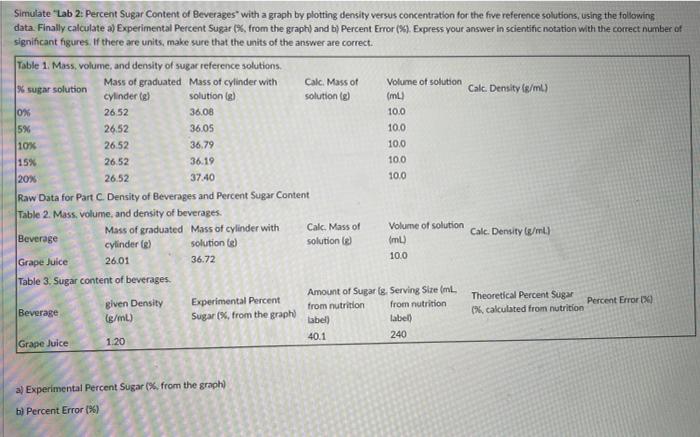 Solved Simulate 'Lab 2: Percent Sugar Content of Beverages' | Chegg.com