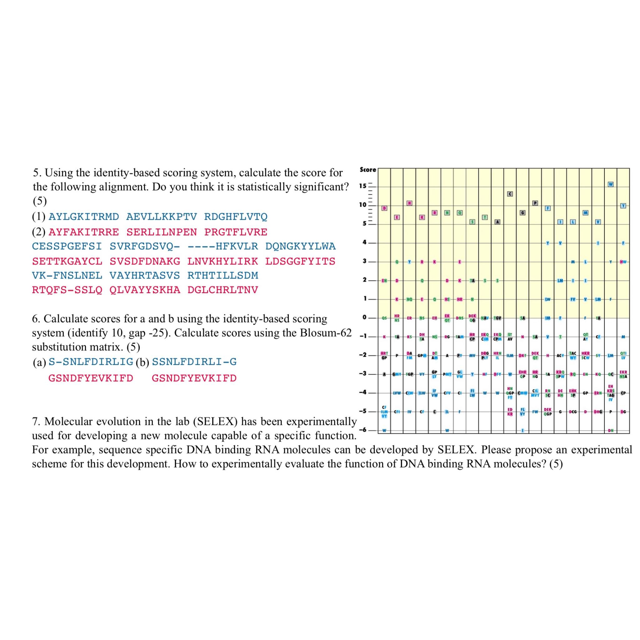 Solved Using the identity-based scoring system, calculate | Chegg.com