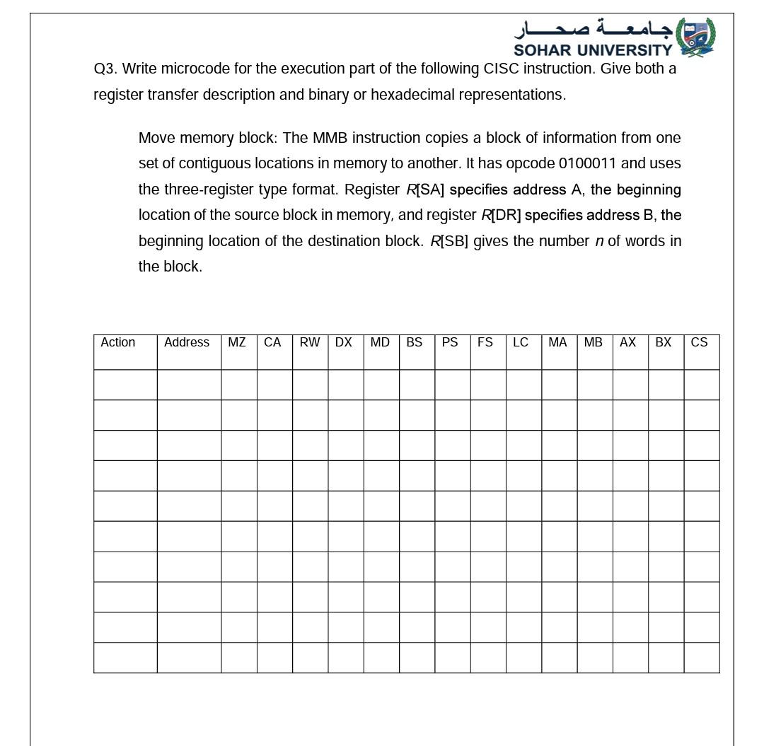 Solved SOHAR UNIVERSITY Q3. Write microcode for the | Chegg.com