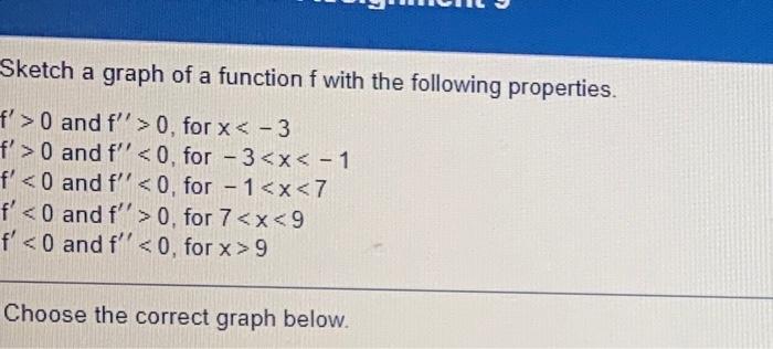 Solved Sketch a graph of a function f with the following | Chegg.com