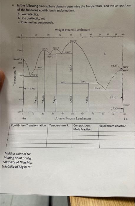 Chegg For The Attached Ge-si Binary Phase Diagram Solved Cal