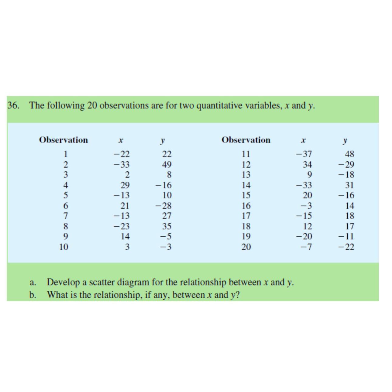 Solved The following 20 ﻿observations are for two | Chegg.com