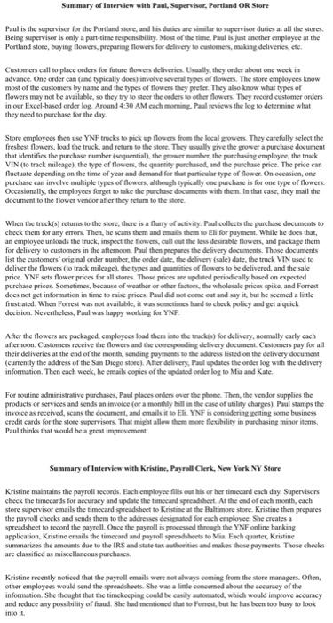 Prepare a report for YNF regarding financial | Chegg.com