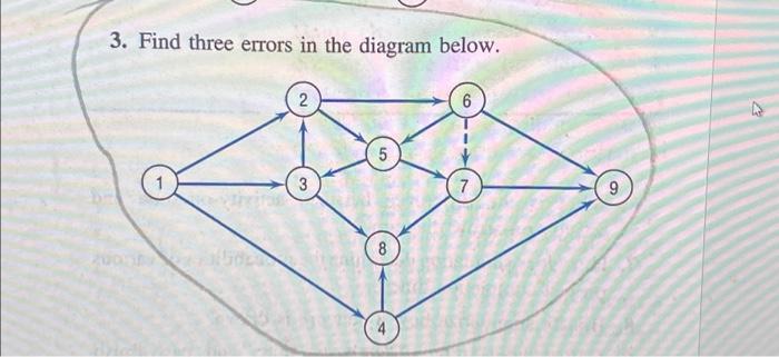 Solved 3. Find three errors in the diagram below. 1 2 3 5 8 | Chegg.com Solved 3. Find three errors in the diagram below. 1 2 3 5 8 | Chegg.com
