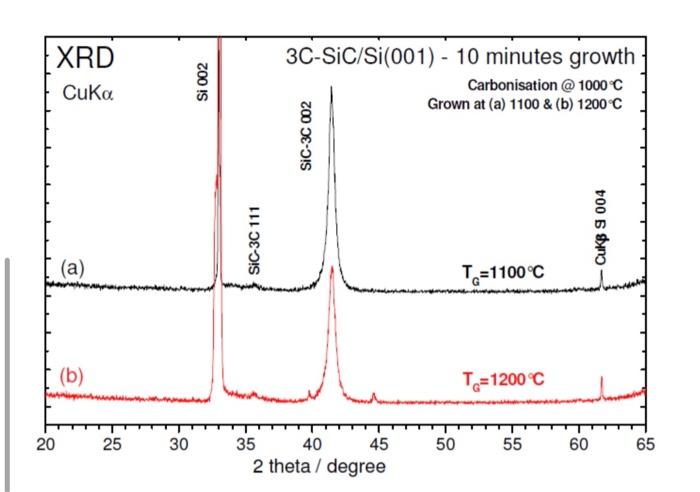 Solved Final assignment / Solid State PhysicsThe following | Chegg.com