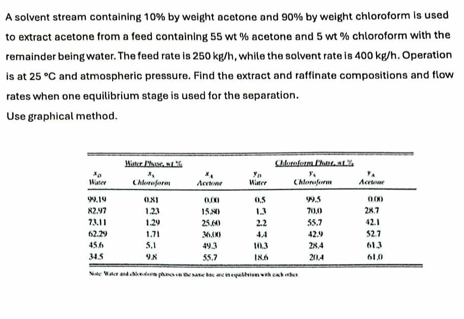 Solved A solvent stream containing 10% ﻿by weight acetone | Chegg.com