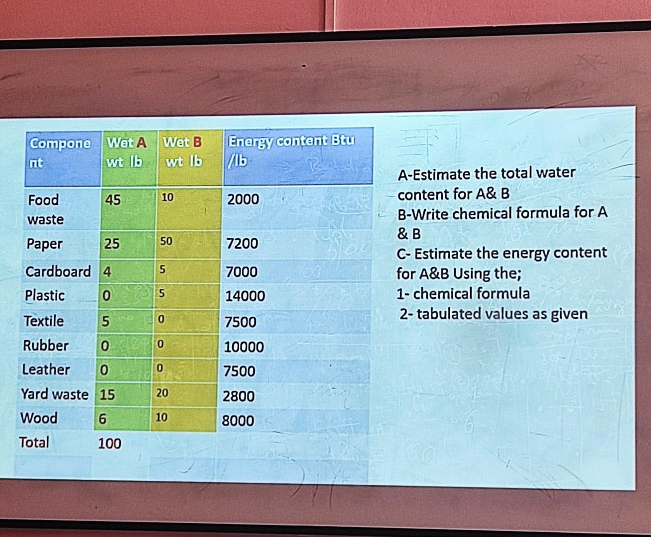 Solved A-Estimate the total water content for A\& B B-Write | Chegg.com