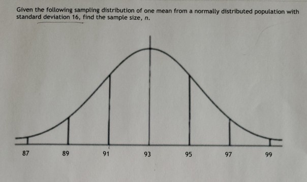 Solved Given the following sampling distribution of one mean | Chegg.com