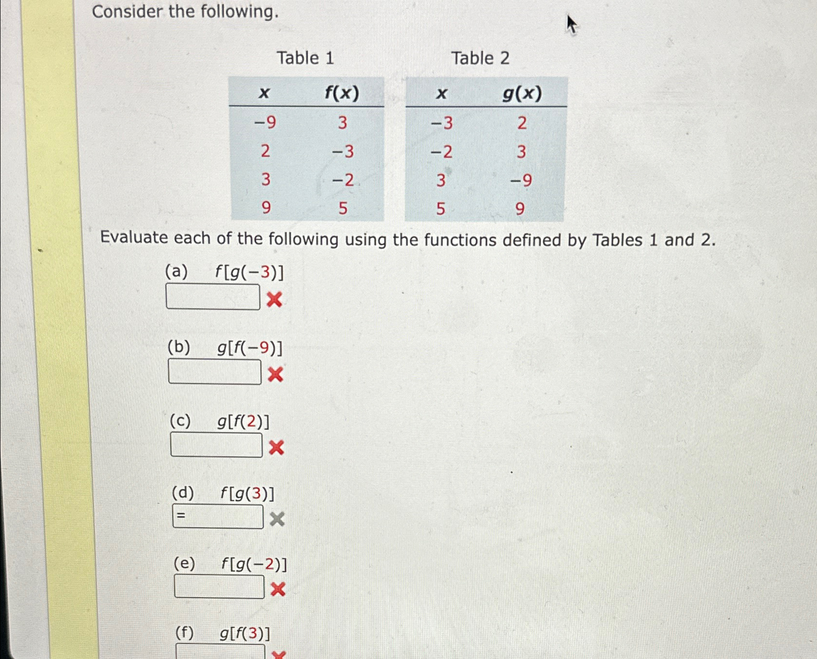 Solved Consider the following.Table 1\table[[x,f(x) | Chegg.com