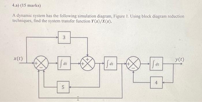 Solved Model the following dynamic system using energy state | Chegg.com